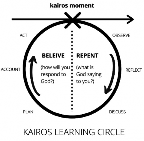 Defining Moments Part 2 | West Side Church